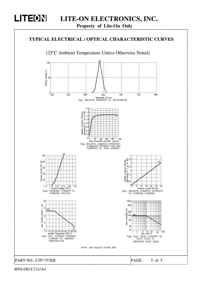 LTP-757KR datasheet page 6