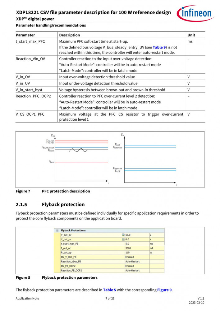 XDPL8221 reference design document page 7