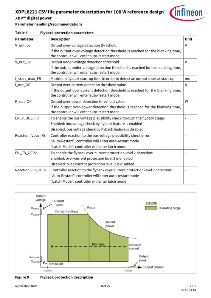 XDPL8221 reference design document page 8