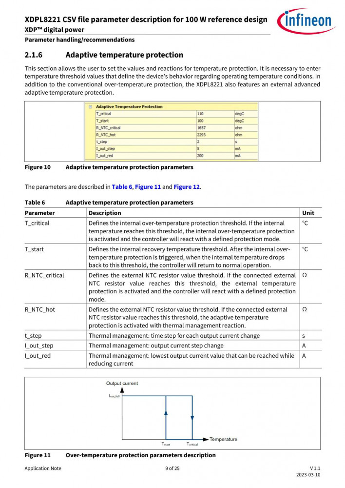 XDPL8221 reference design document page 9