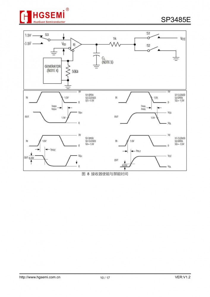 SP3485EIN datasheet page 10