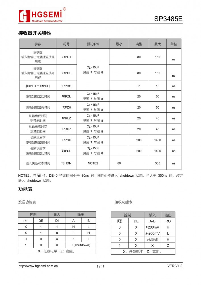 SP3485EIN datasheet page 7
