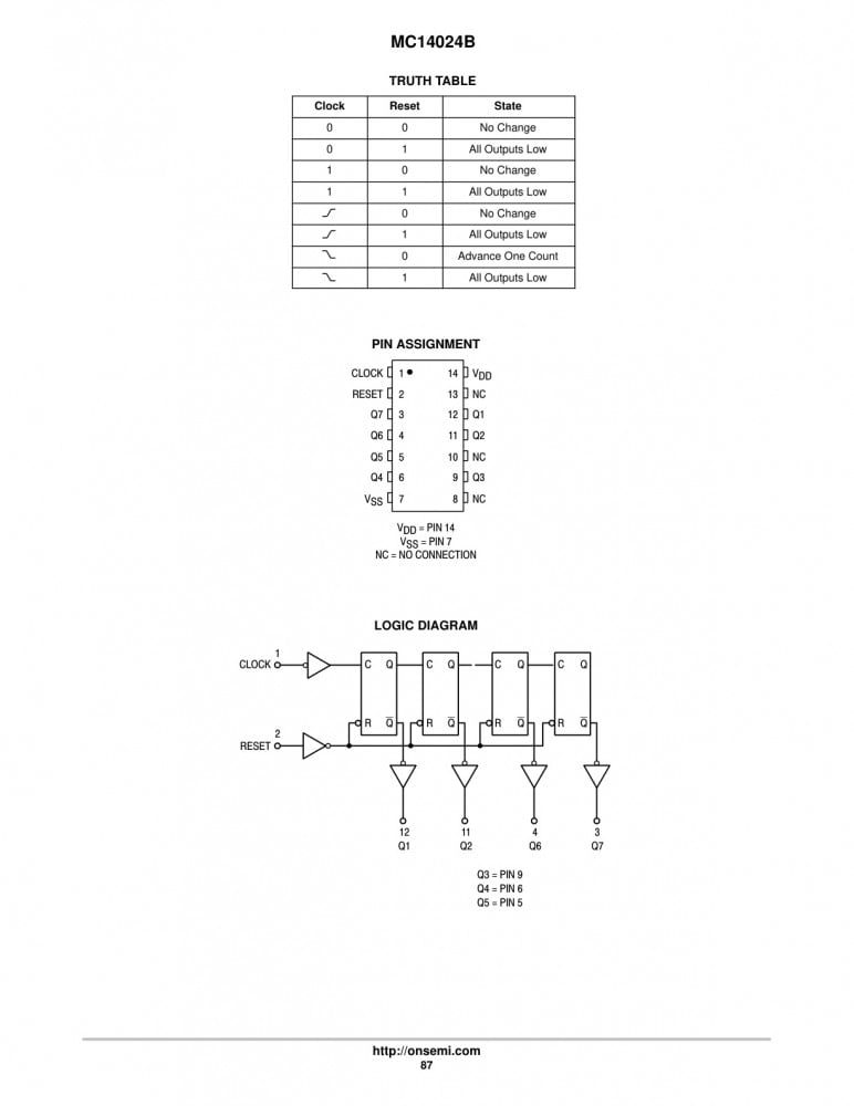 MC14024BFR2 technical document page 2