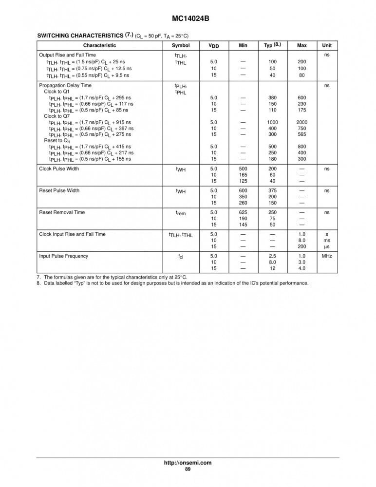 MC14024BFR2 technical document page 4