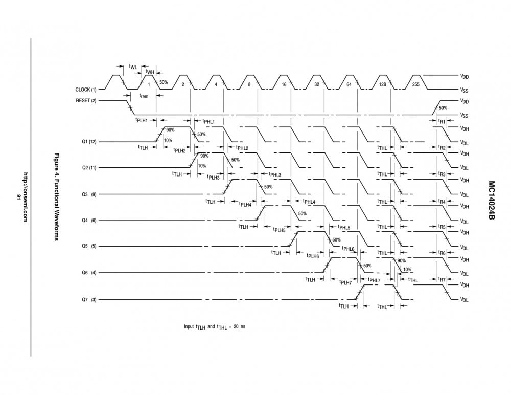 MC14024BFR2 technical document page 6
