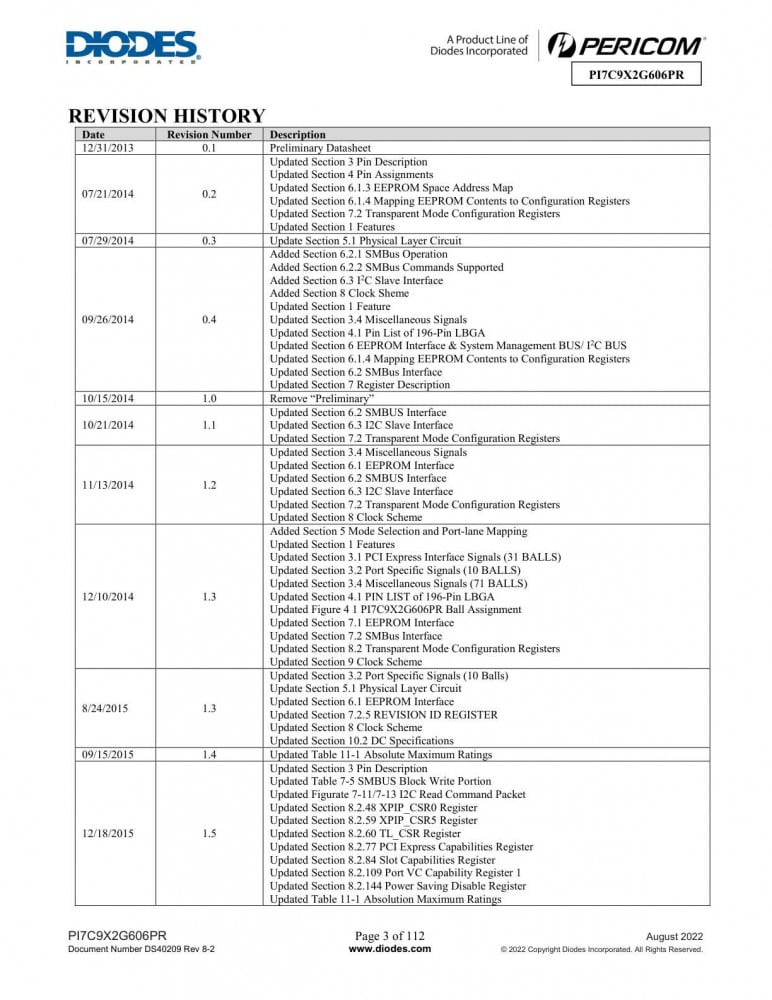 PI7C9X2G606PR datasheet page 3