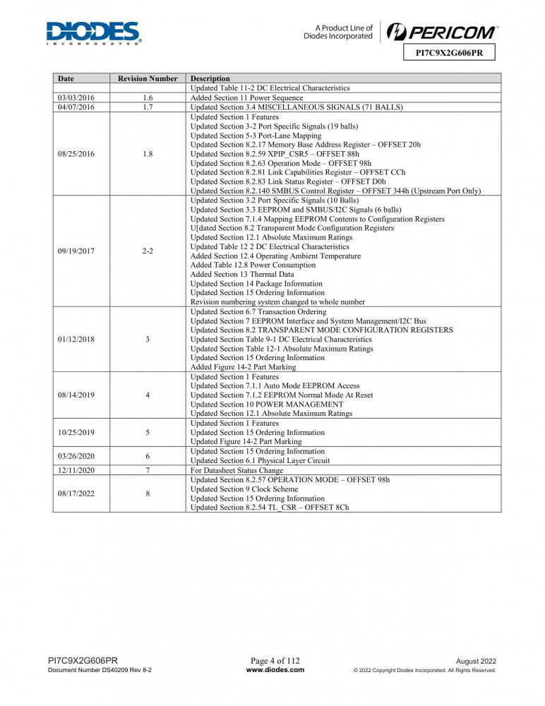 PI7C9X2G606PR datasheet page 4