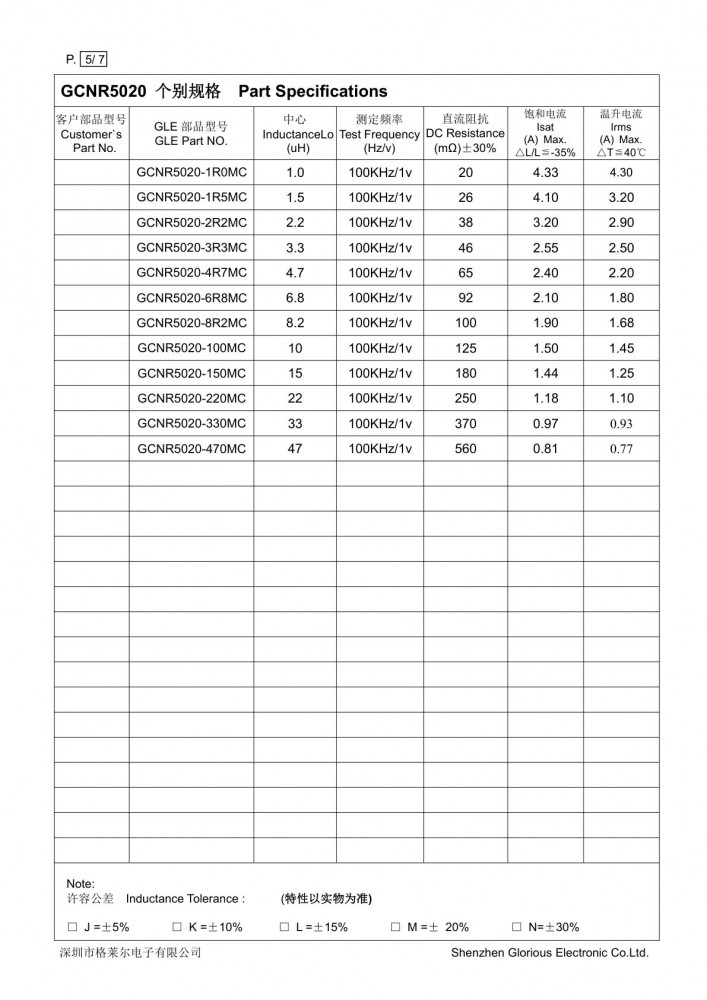 GCNR5020 specification page 5