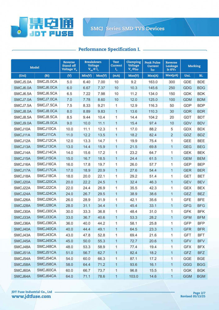 SMCJ28CA datasheet page 3
