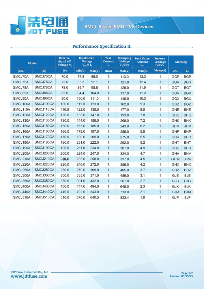 SMCJ28CA datasheet page 4