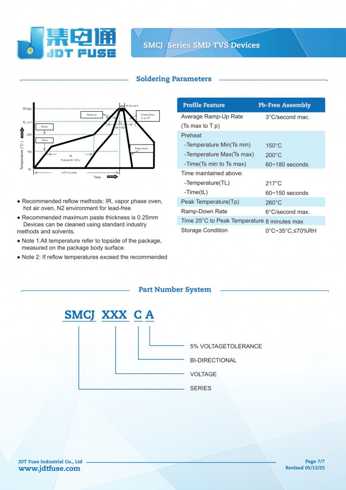 SMCJ28CA datasheet page 8