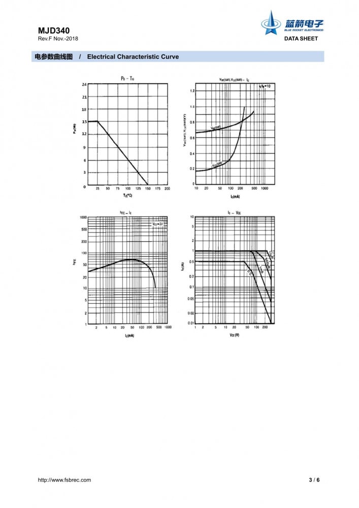 MJD340 datasheet page 3