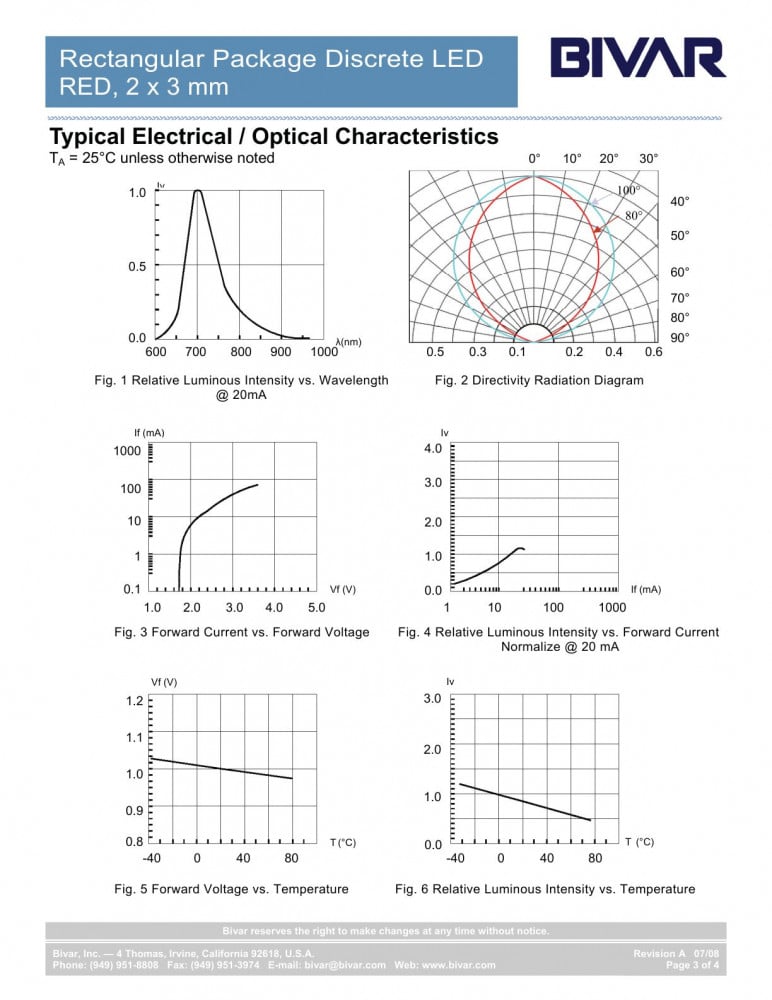 BIVAR R3RC datasheet page 3