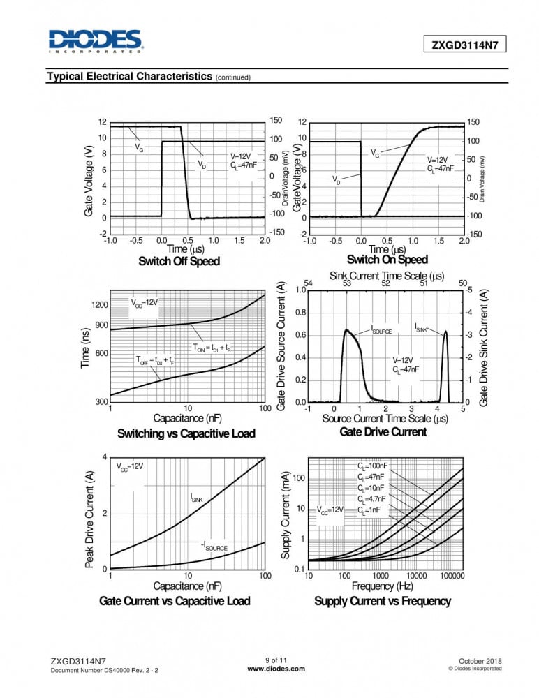 ZXGD3114N7TC datasheet page 9
