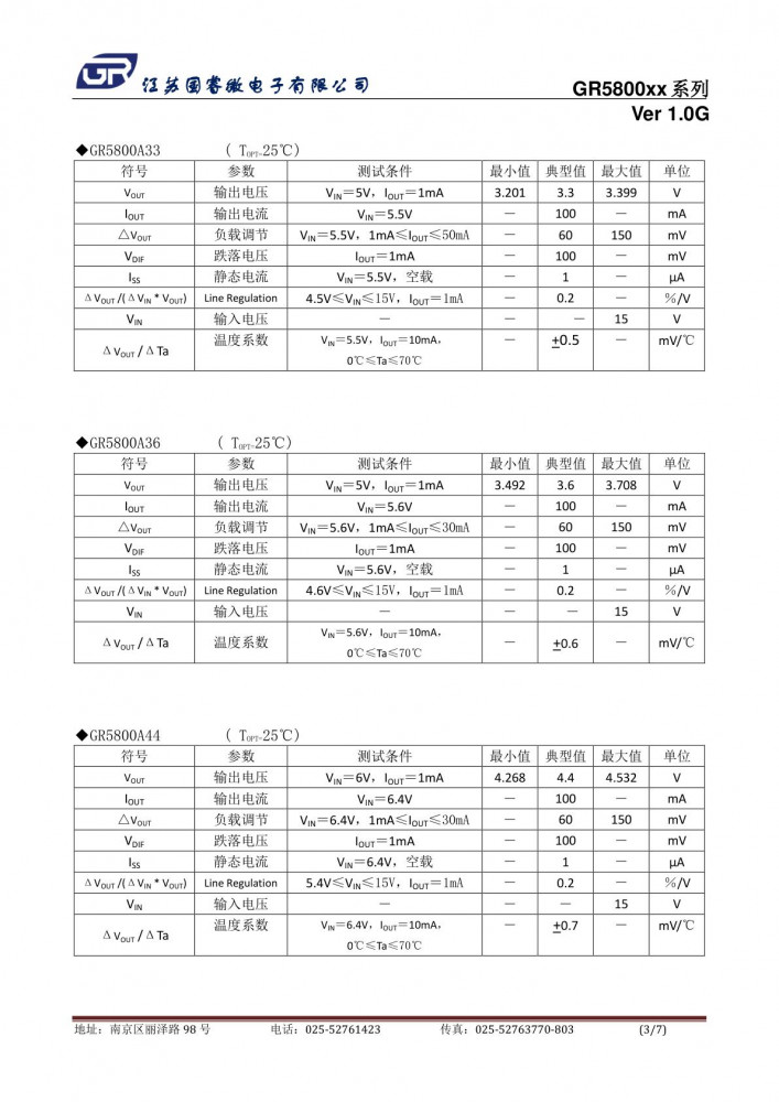 GR5800xx datasheet page 3