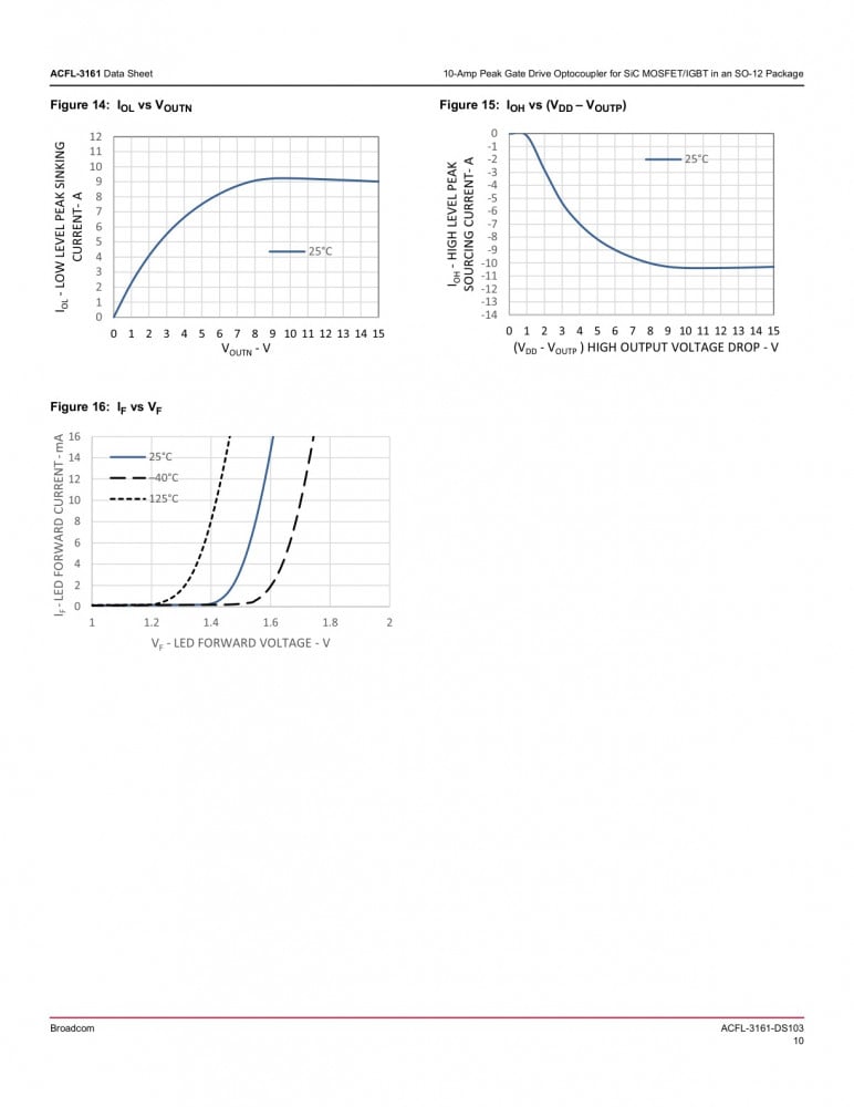 ACFL-3161 datasheet page 10