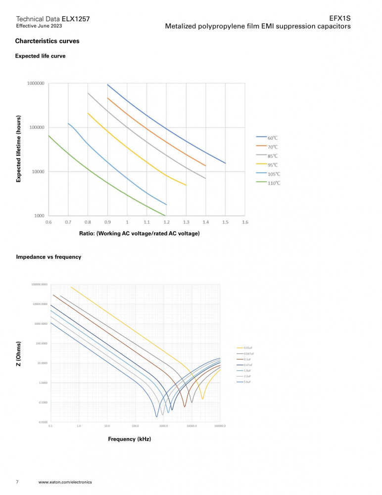 EFX1S datasheet page 7