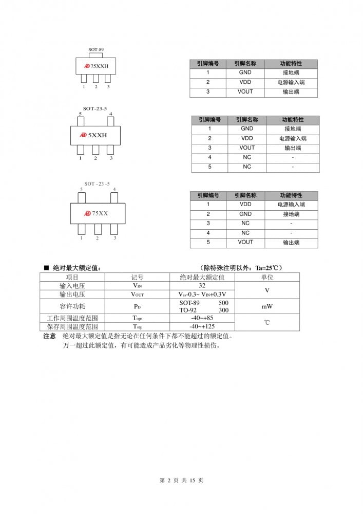 MD7533H datasheet page 2