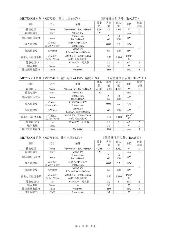MD7533H datasheet page 4