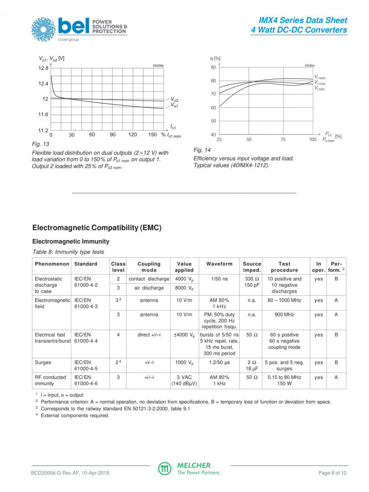 20IMX4-12-8G datasheet page 8