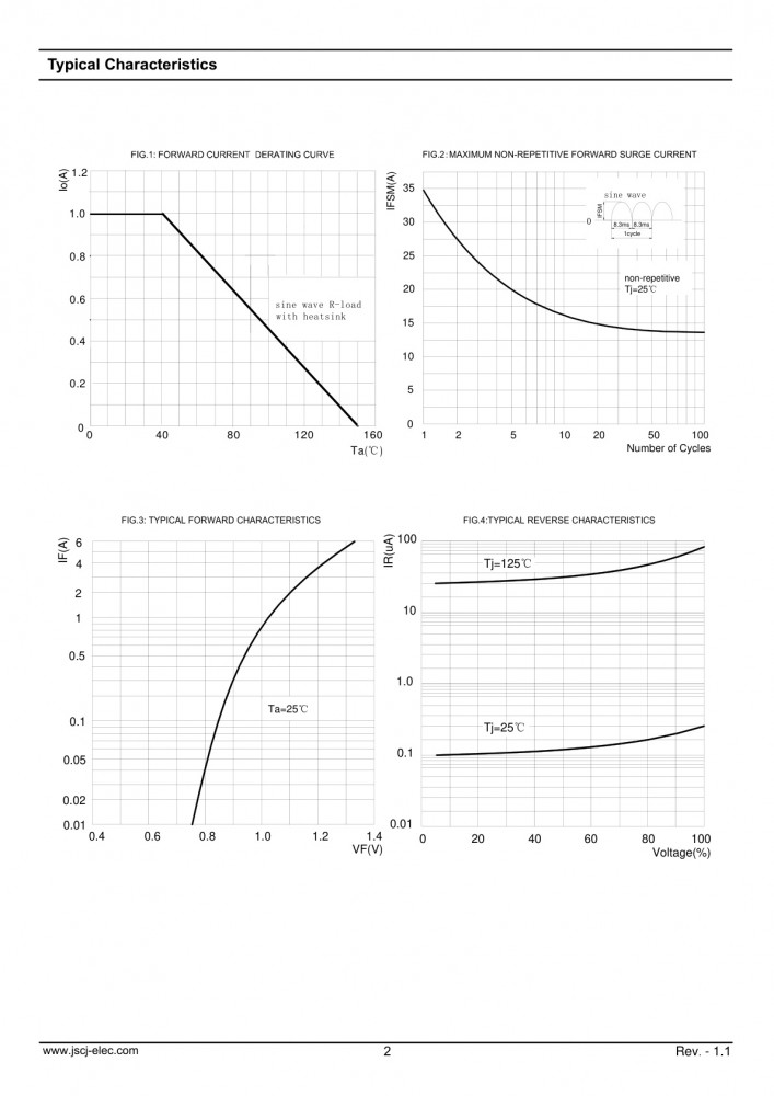 JSCJ MB6S datasheet page 2