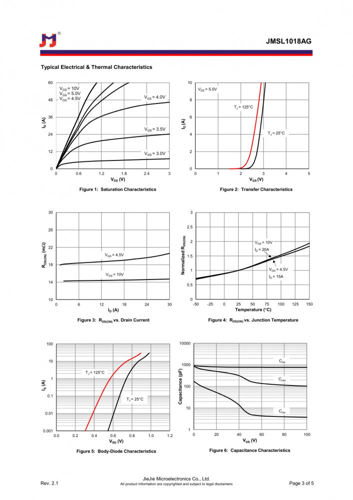 JMSL1018AG datasheet page 3