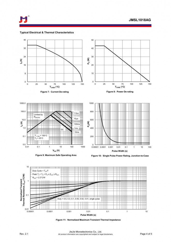 JMSL1018AG datasheet page 4