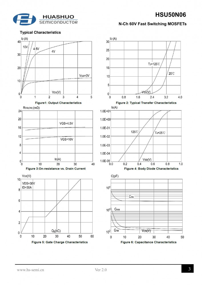 HSU50N06 datasheet page 3