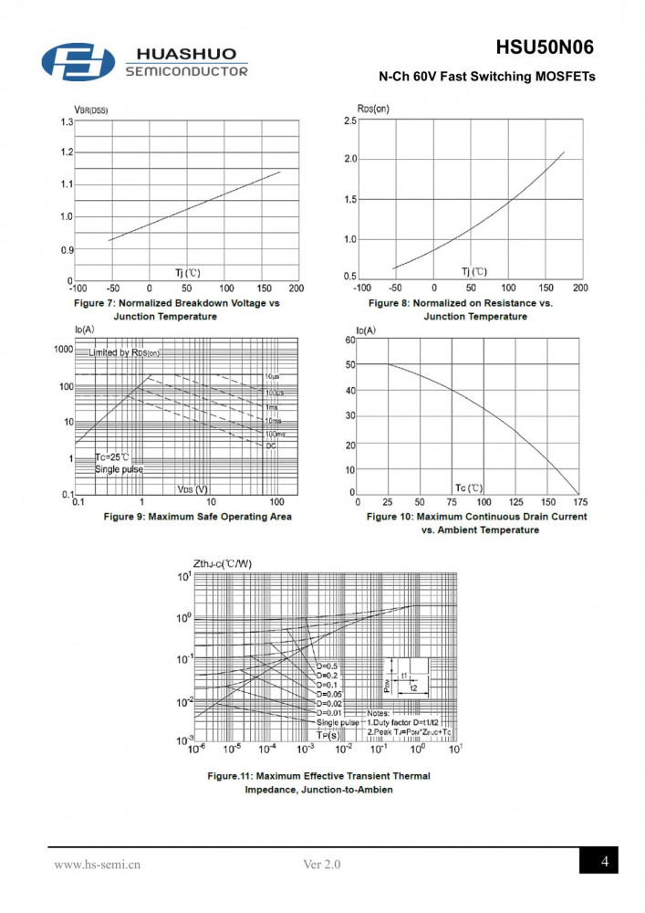 HSU50N06 datasheet page 4