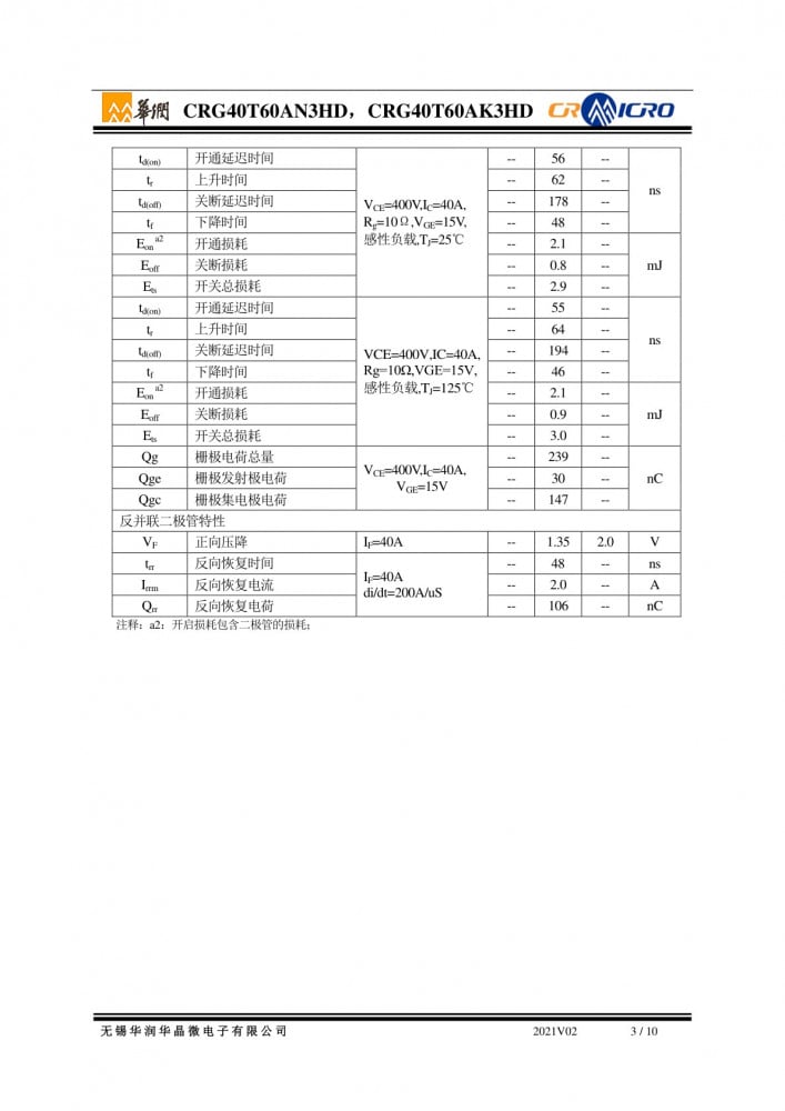 CRG40T60AK3HD datasheet page 3