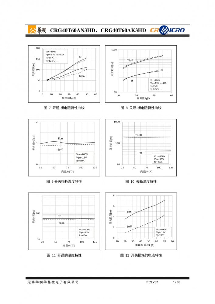 CRG40T60AK3HD datasheet page 5