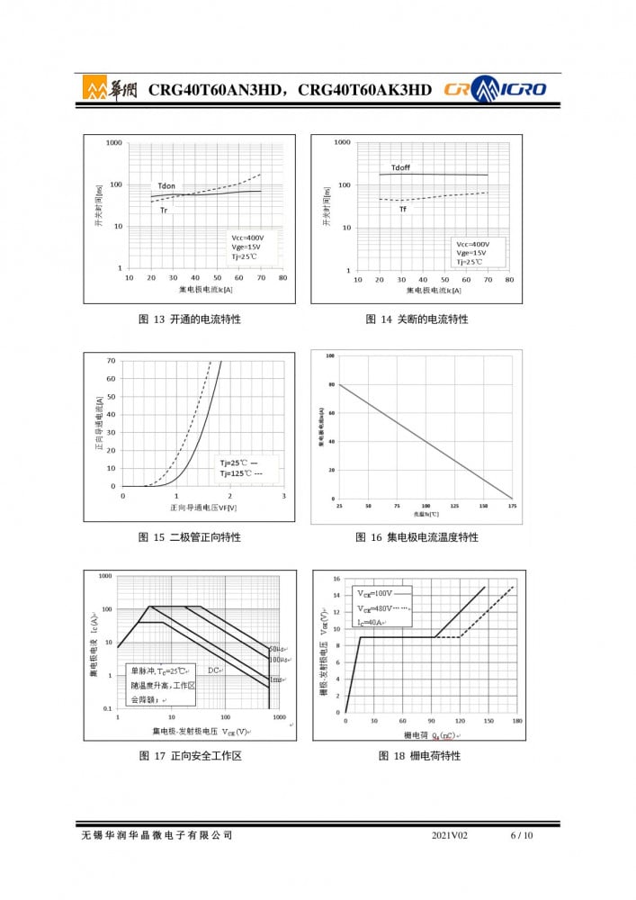 CRG40T60AK3HD datasheet page 6