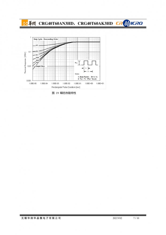 CRG40T60AK3HD datasheet page 7