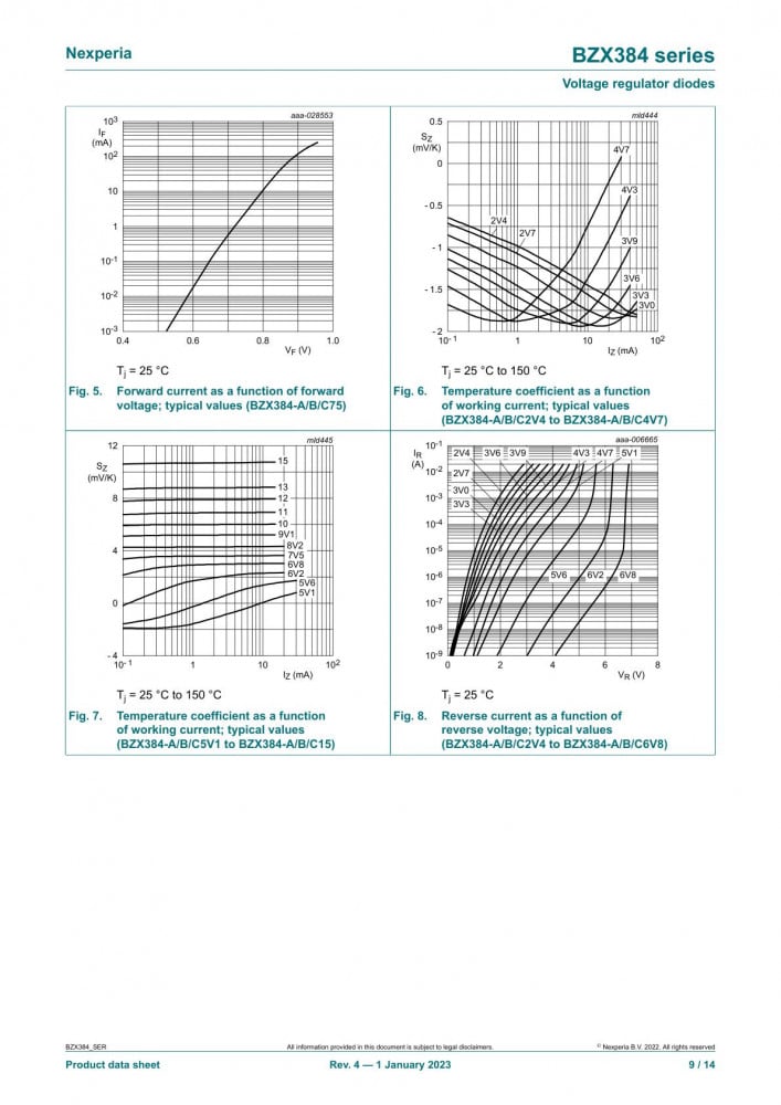 BZX384 datasheet page 9