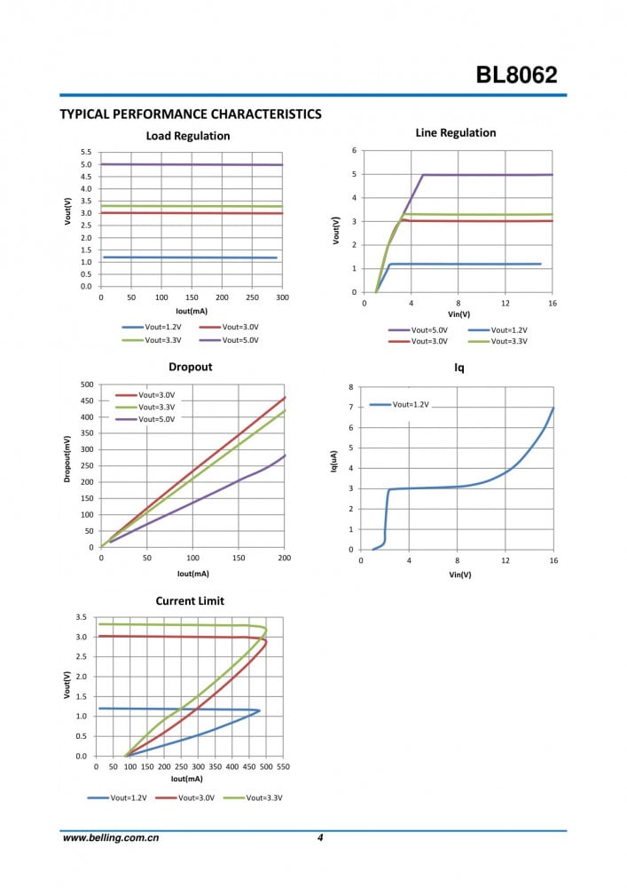 BL8062 datasheet page 4