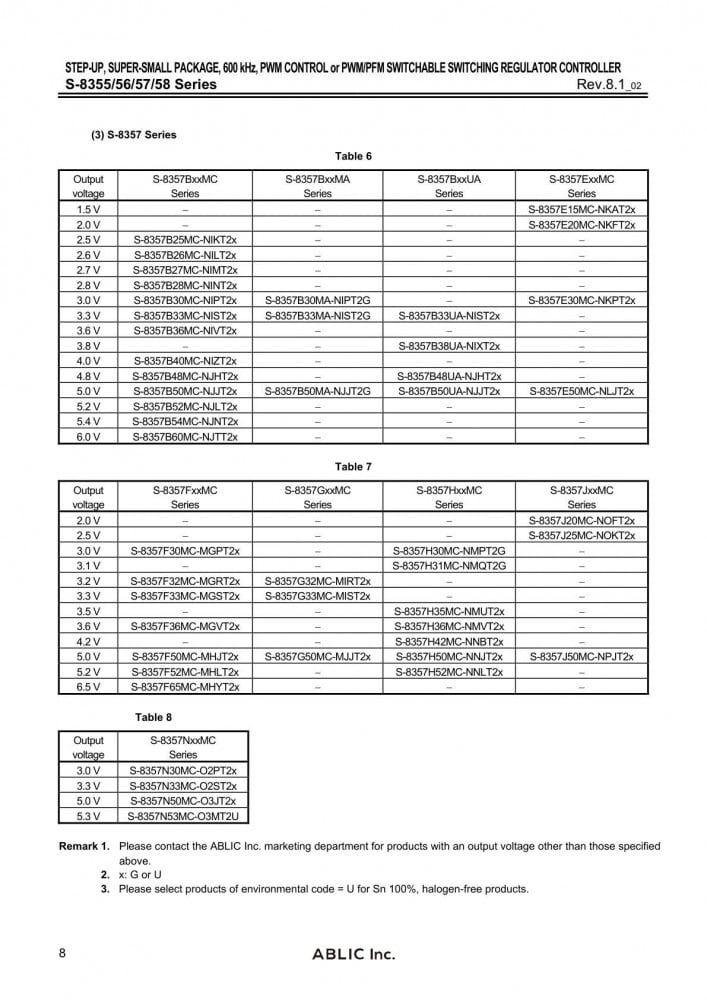 ABLIC S-8358 series datasheet page 8