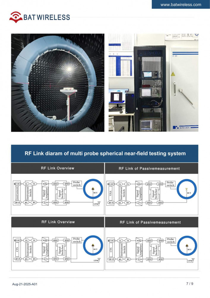 BWCD-L5.0W2.0H2.5 product manual page 7