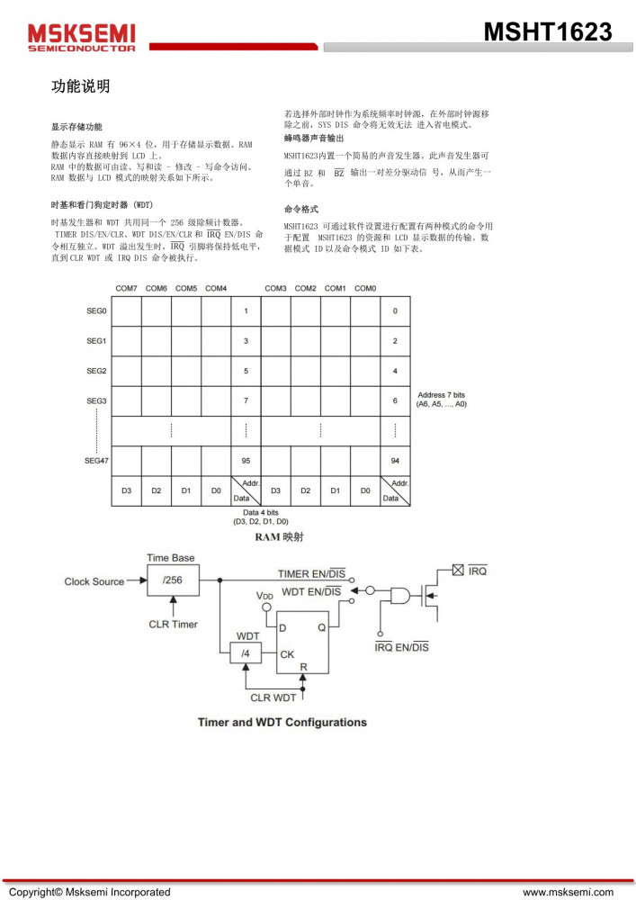 MSHT1623 datasheet page 7