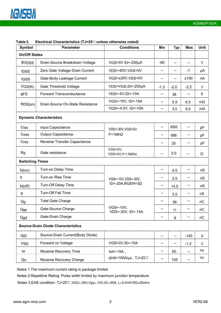 AGM60P100A datasheet page 2