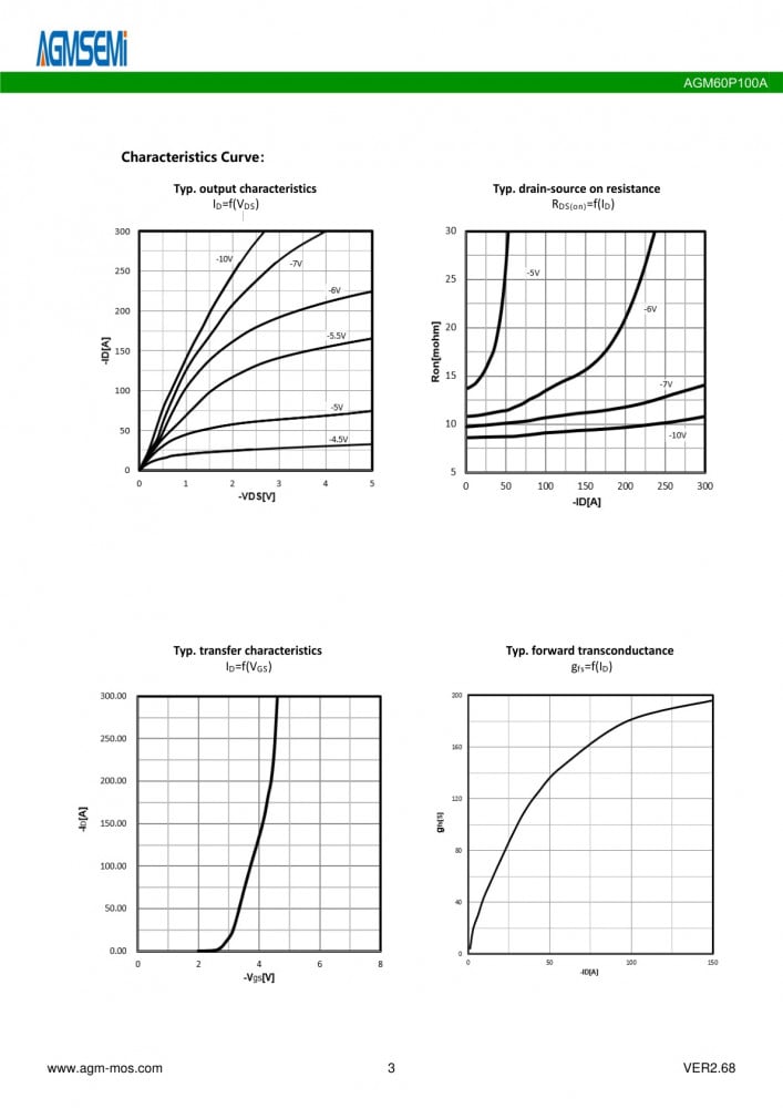 AGM60P100A datasheet page 3