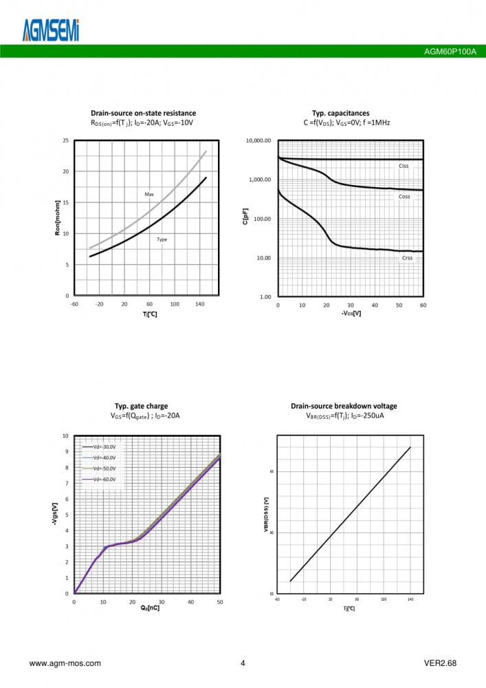 AGM60P100A datasheet page 4
