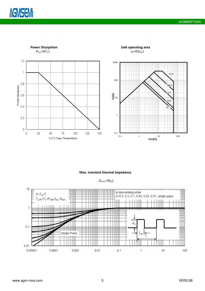 AGM60P100A datasheet page 5