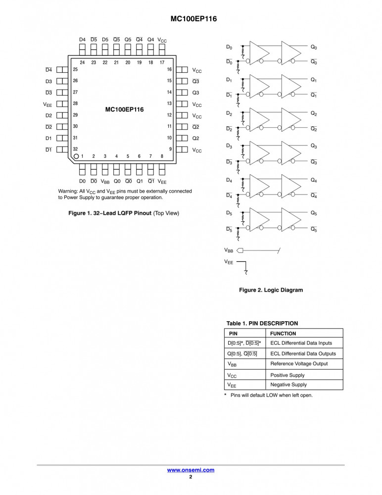 MC100EP116 datasheet page 2
