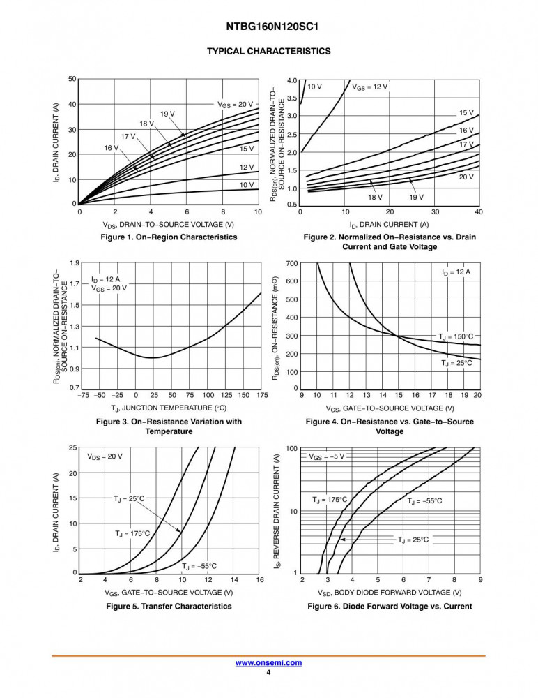 NTBG160N120SC1 datasheet page 4
