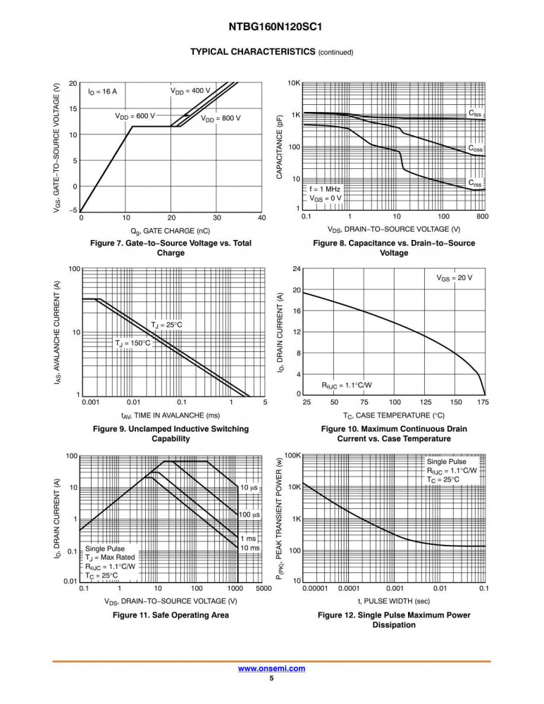 NTBG160N120SC1 datasheet page 5
