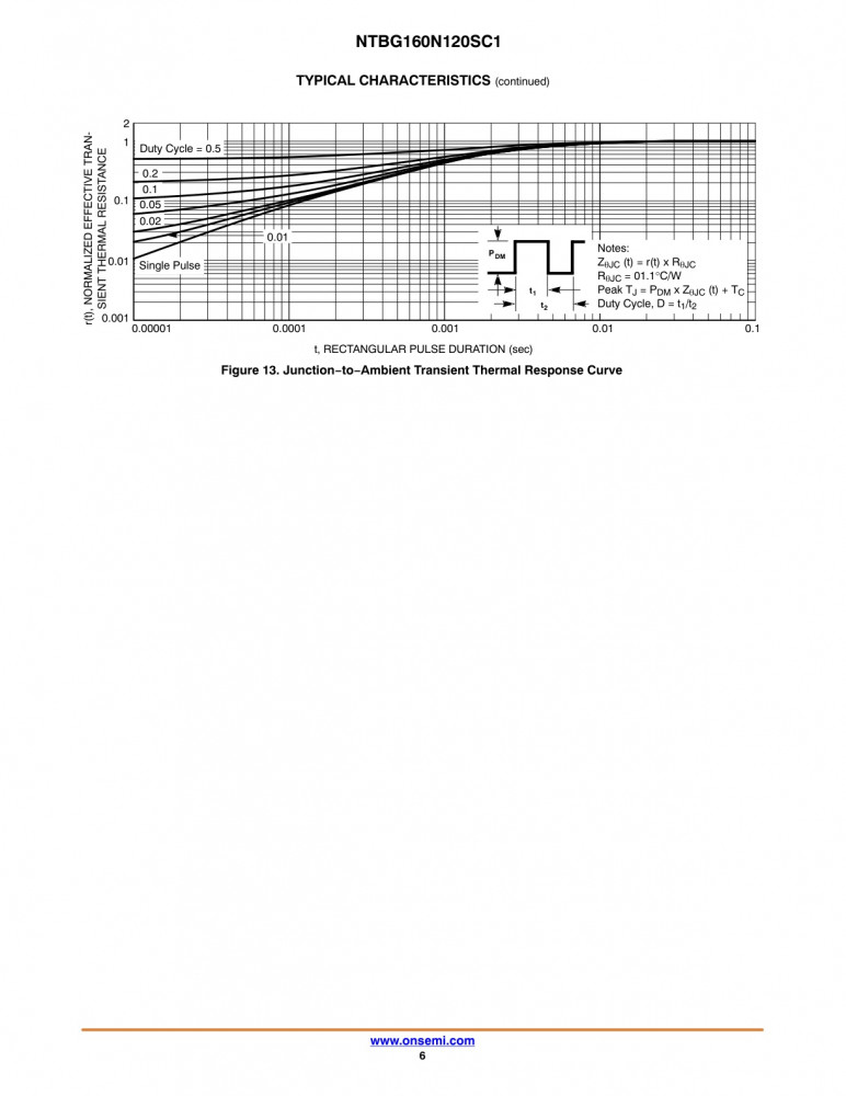 NTBG160N120SC1 datasheet page 6