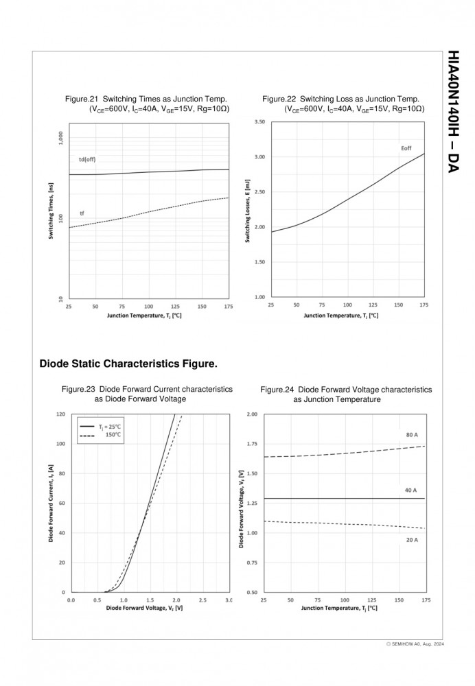 HIA40N140IH-DA datasheet page 9