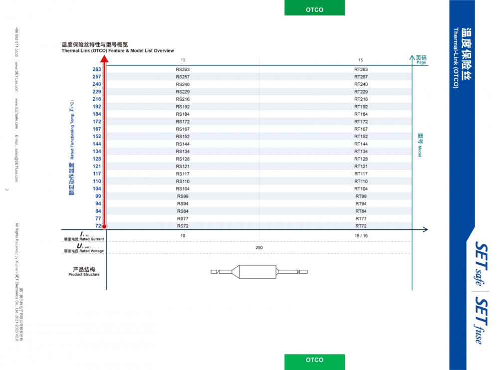 RS167 technical document page 2