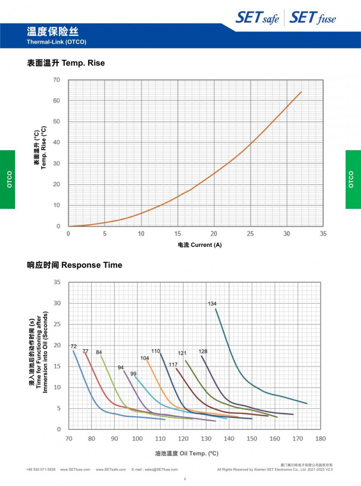 RS167 technical document page 6