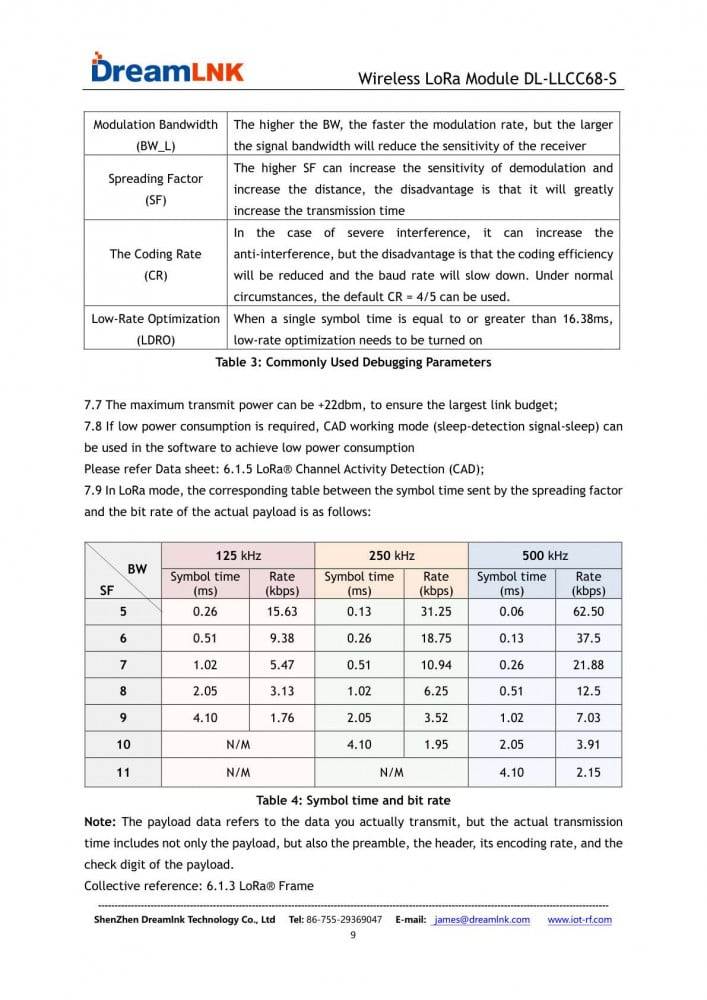 DL-LLCC68-S-915S datasheet page 9